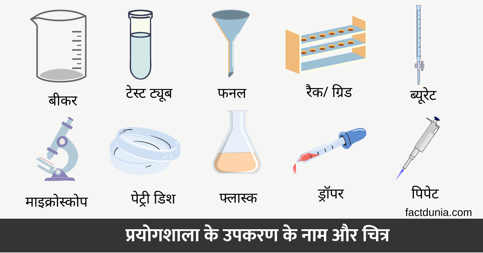 प्रयोगशाला के उपकरण के नाम और चित्र एवं उपयोग | Chemistry Lab Equipment ...