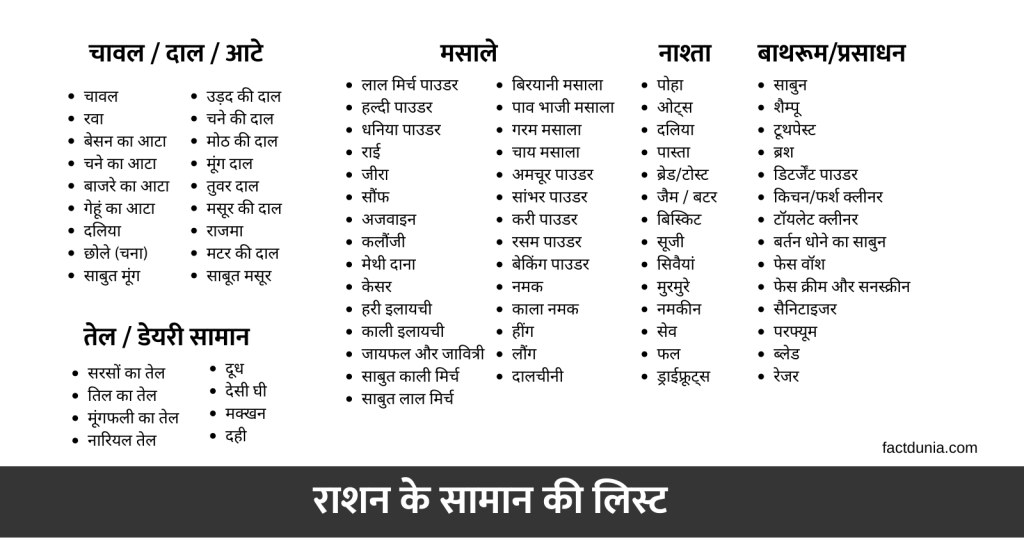 राशन के सामान की लिस्ट